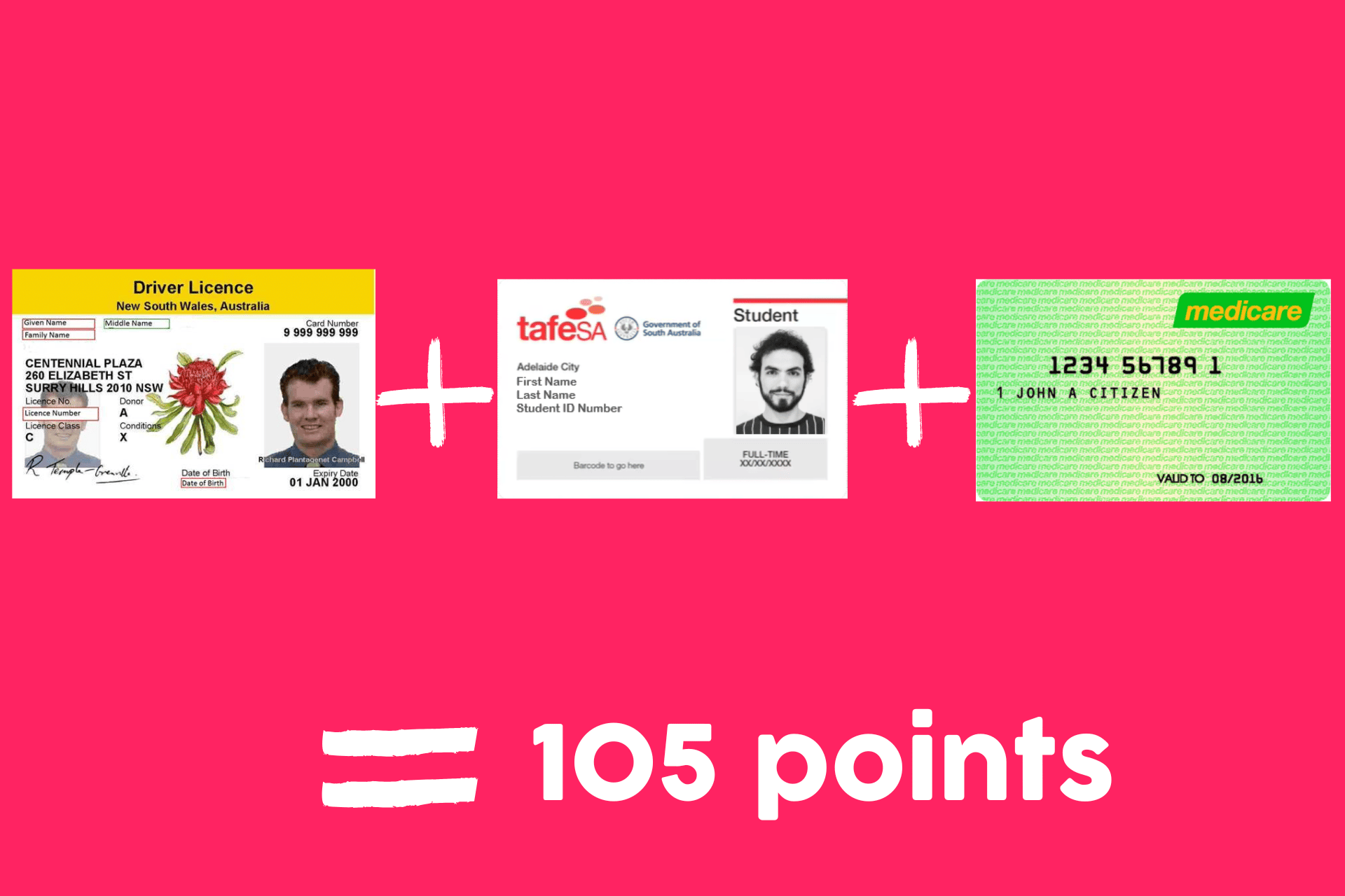 Step 1 – 100 points of ID